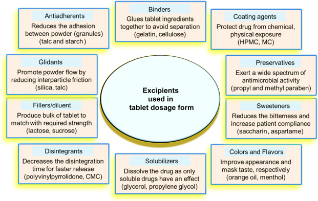 Excipent - Pharmachem